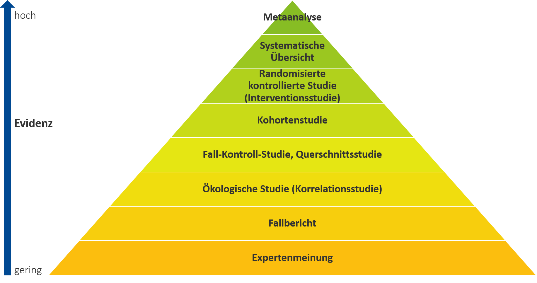 Studientypen - EpiBioManual