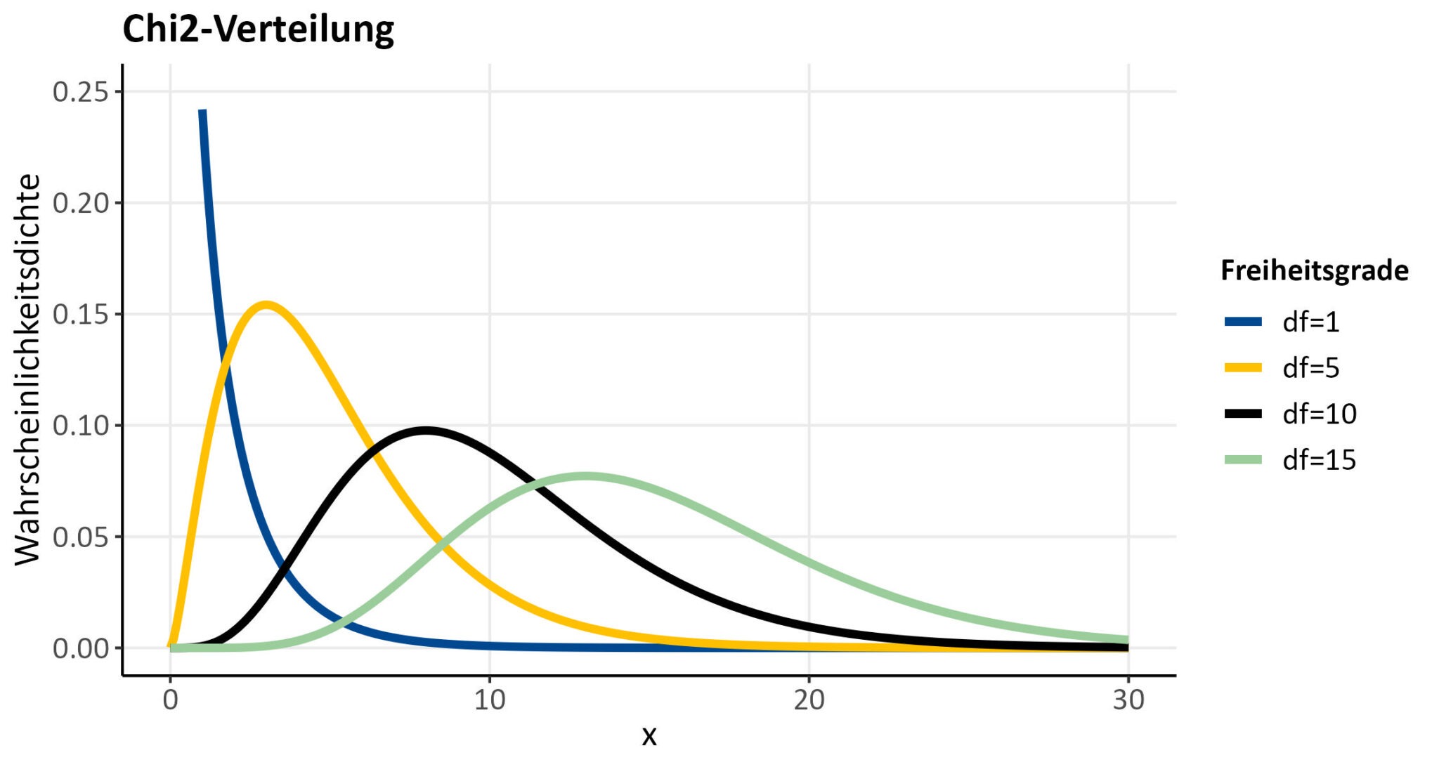 Deskriptive Statistik: Kenngrößen und grafische Darstellungen ...