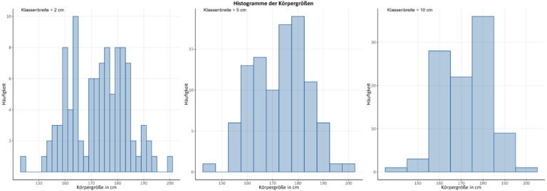 Deskriptive Statistik: Kenngrößen und grafische Darstellungen - EpiBioManual