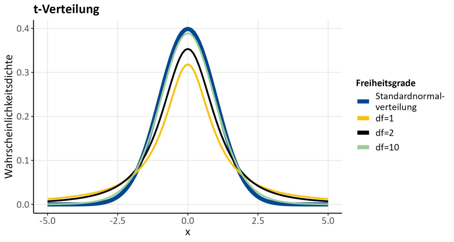 Deskriptive Statistik: Kenngrößen und grafische Darstellungen ...