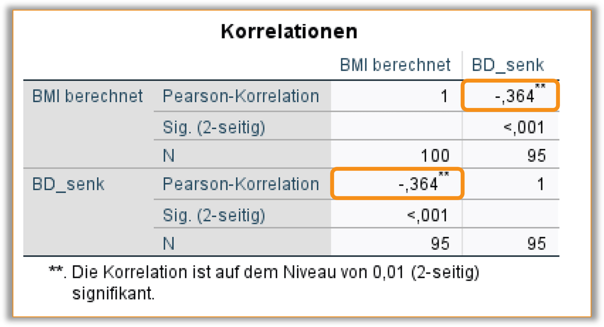 Korrelation in SPSS - EpiBioManual